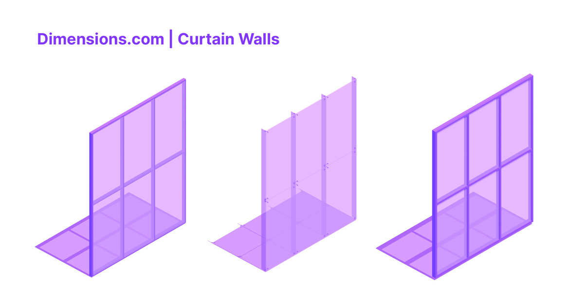 Curtain Walls Dimensions & Drawings | Dimensions.com