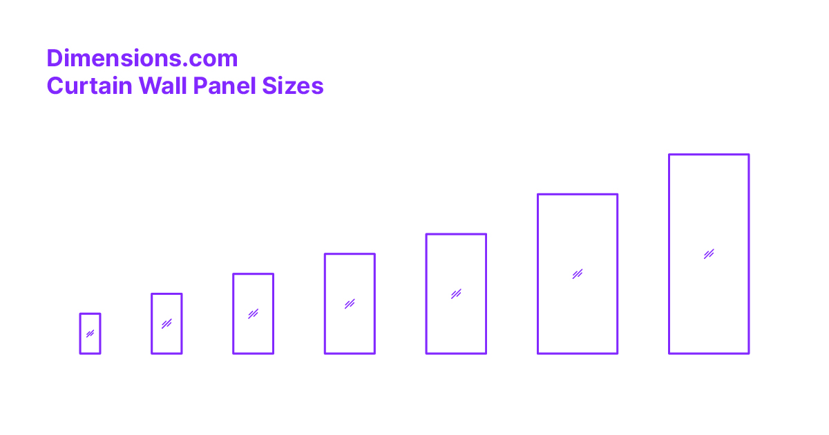Curtain Wall Panel Sizes Dimensions & Drawings | Dimensions.com