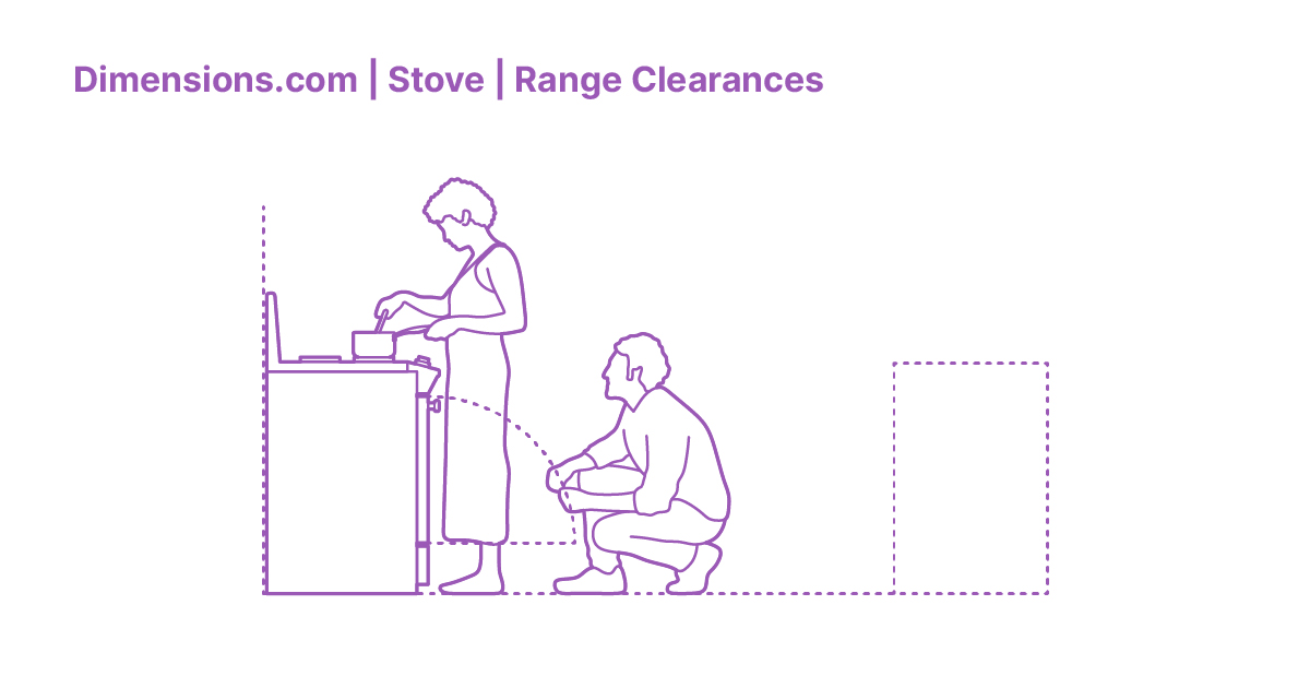 Stove | Range Clearances Dimensions & Drawings | Dimensions.com