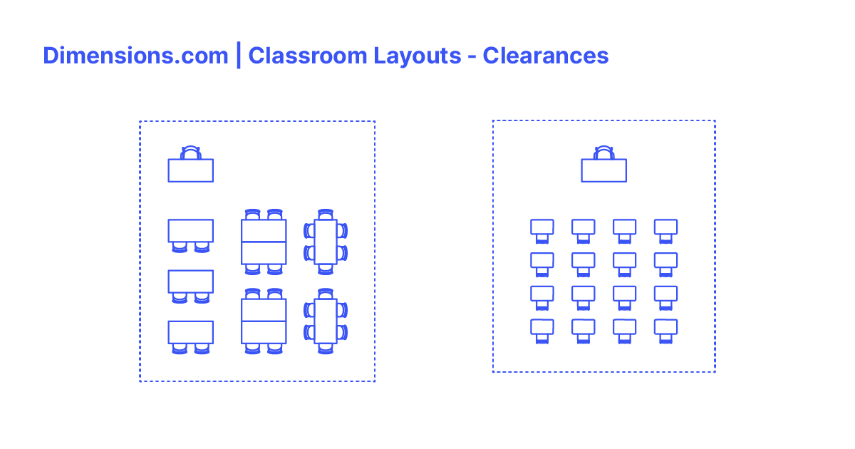 Classroom Layout Clearances Dimensions & Drawings | Dimensions.com