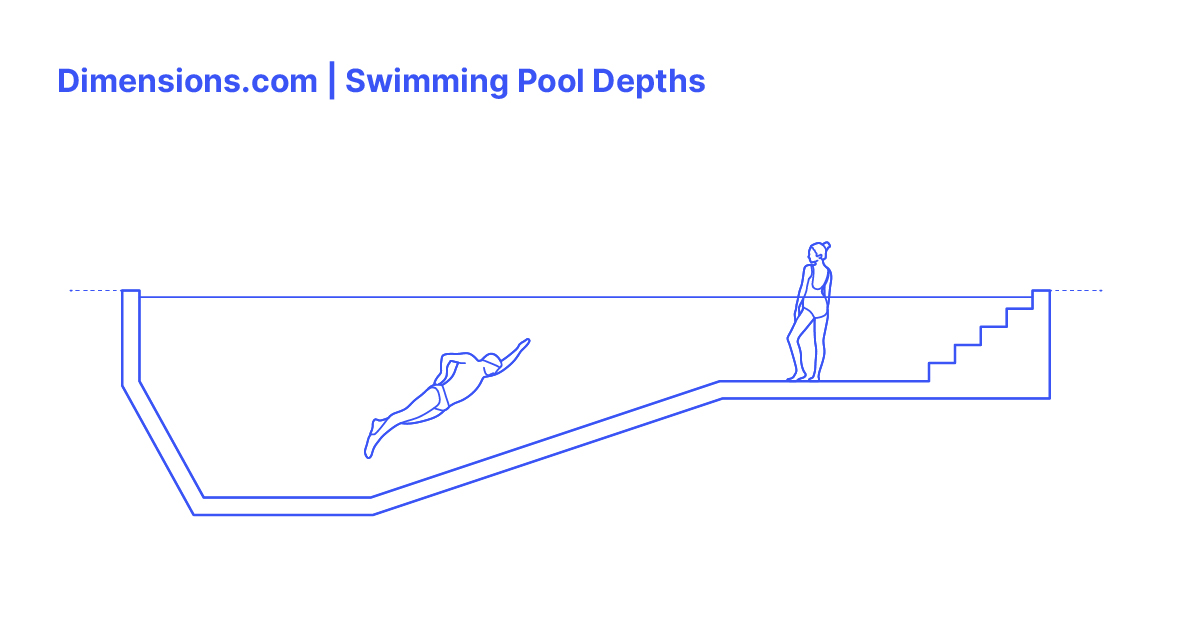 Swimming Pool Depths Dimensions & Drawings | Dimensions.com