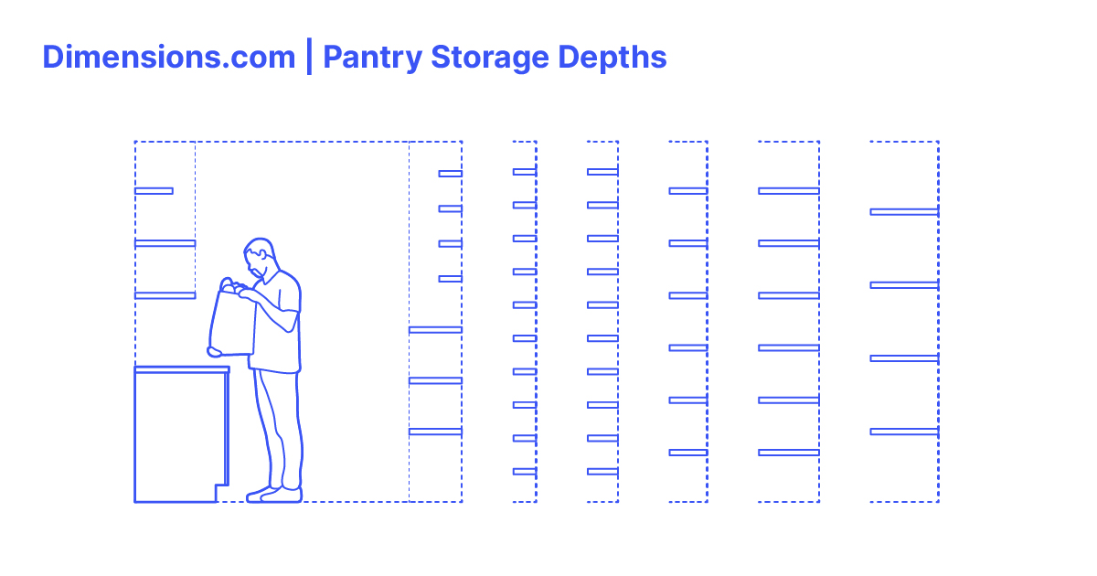 Pantry Storage Depths Dimensions & Drawings | Dimensions.com