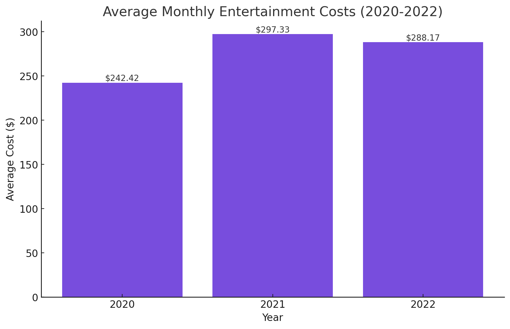Average Cost of Entertainment Per Month: Latest Statistics and Insights ...
