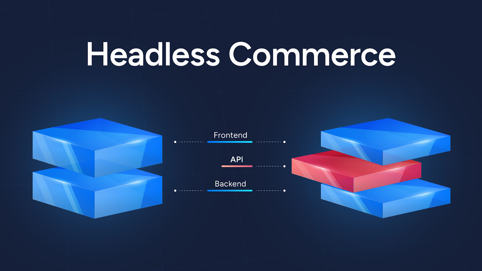 Headless Commerce Verstehen