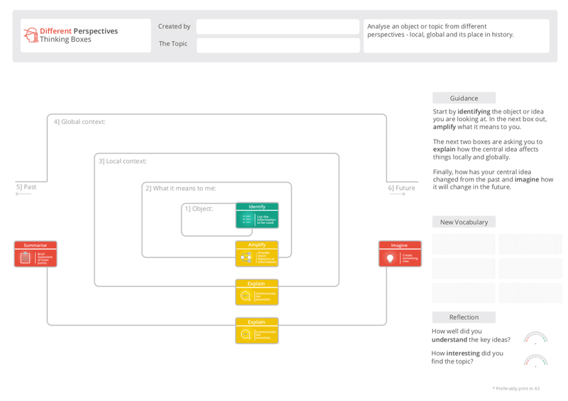 Thinking Guides -Structural Learning