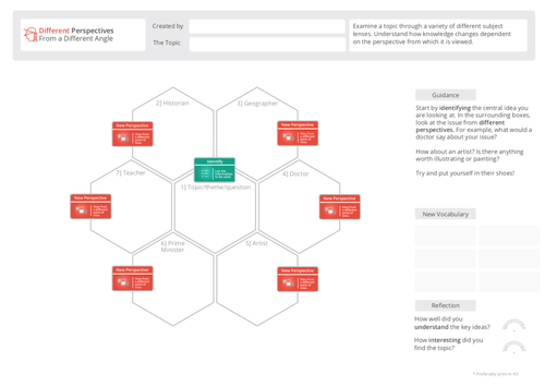 Thinking Guides -Structural Learning