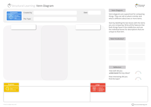 Thinking Guides -Structural Learning
