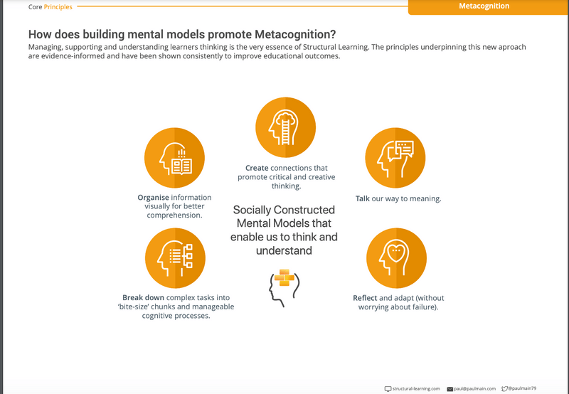 Structural Learning Dashboard
