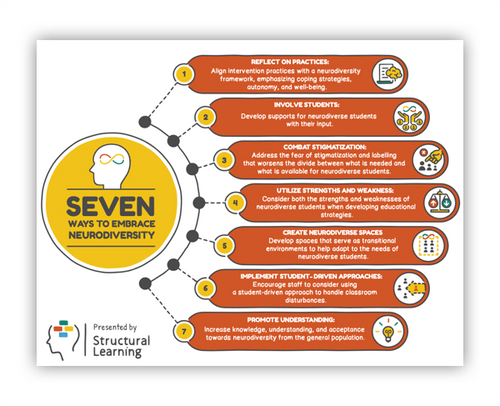Structural Learning