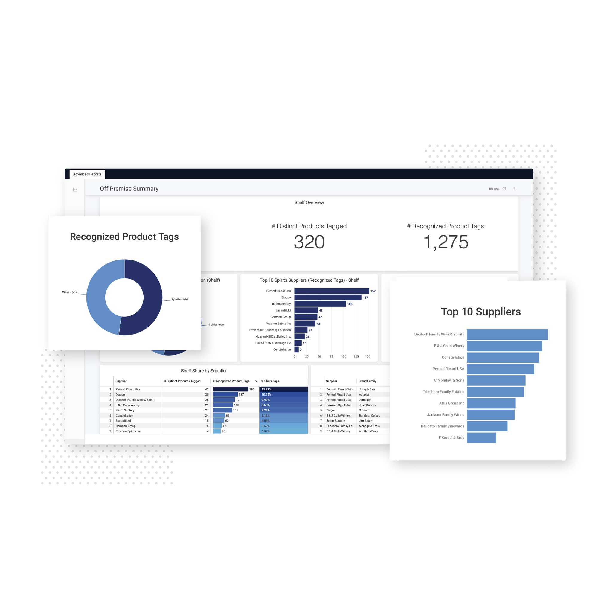 Capabilities, Features, and Benefits l GoSpotCheck