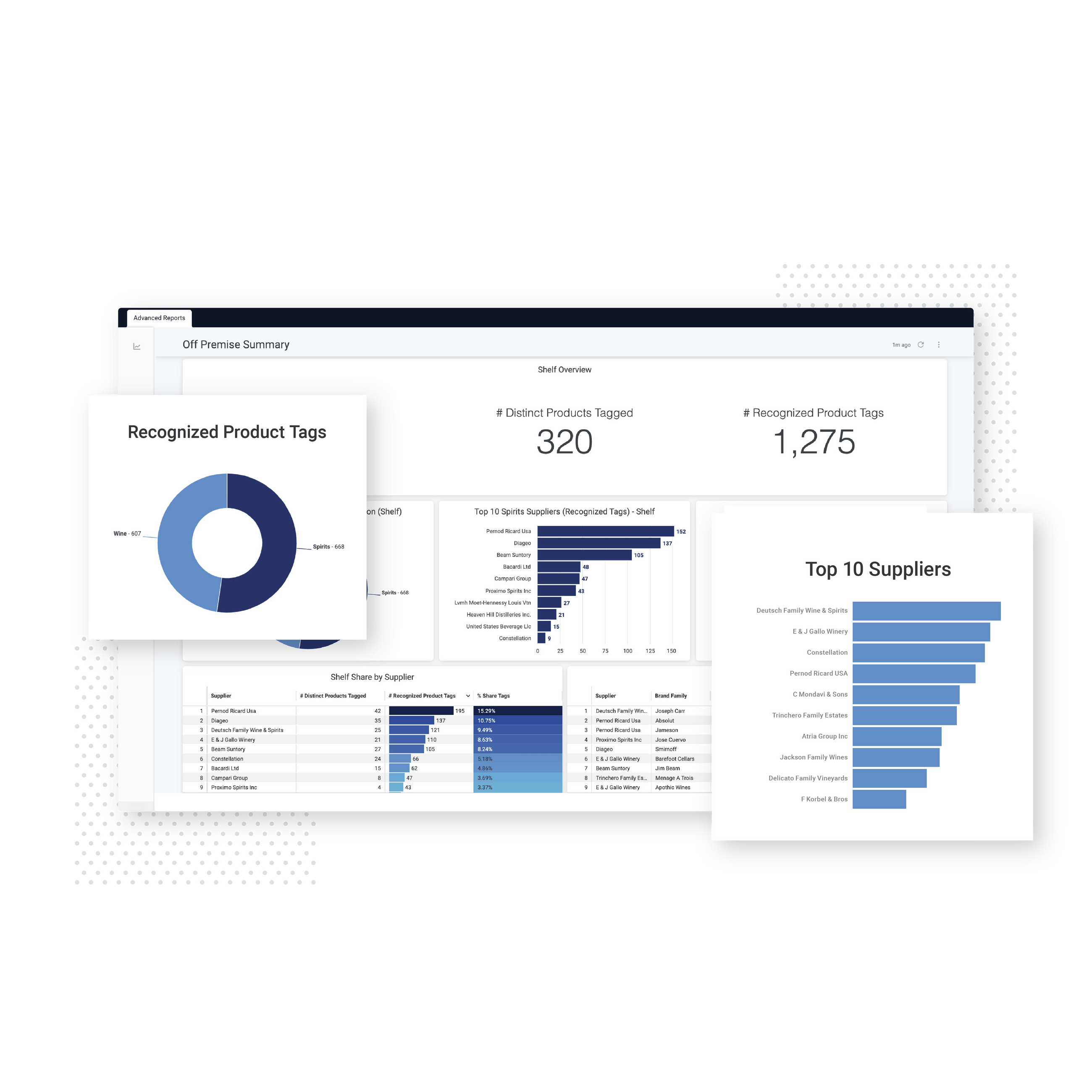 Capabilities, Features, and Benefits l GoSpotCheck