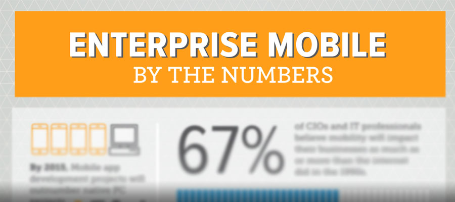 Infographic: Enterprise Mobile By The Numbers — GoSpotCheck Blog