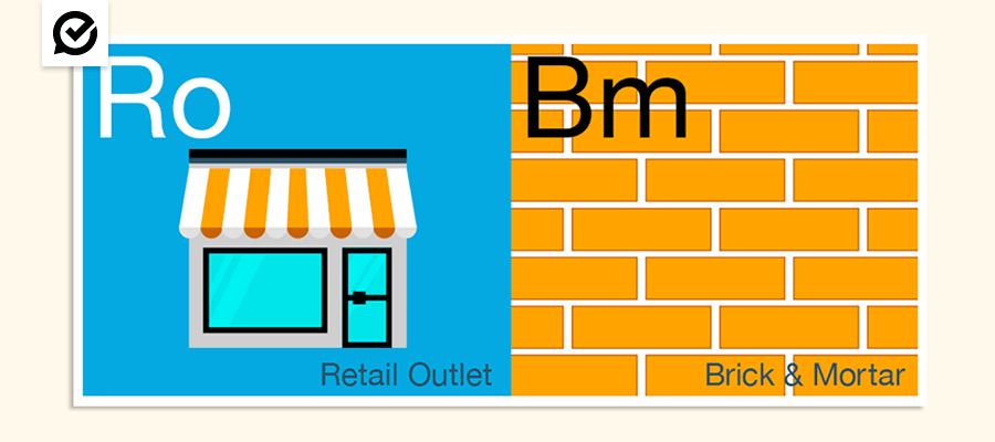 Retail Terms and Definitions — GoSpotCheck Blog