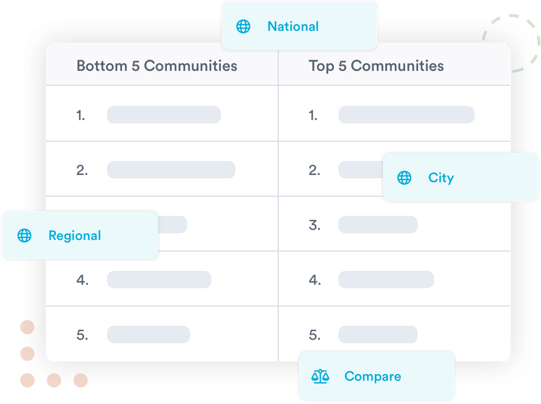 Welbi | Where Life Enrichment Drives Well-being and Revenue