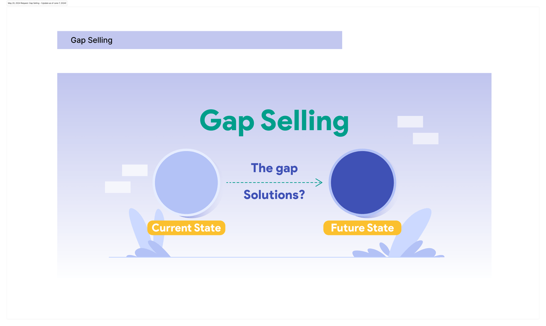 Gap selling: What it is and how to use it - Streak