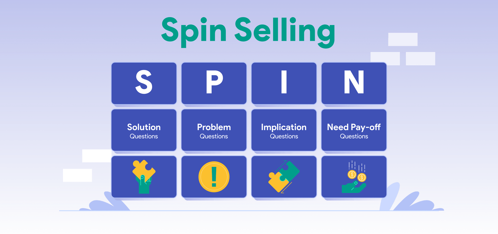 SPIN selling: A definition, examples, and best practices - Streak