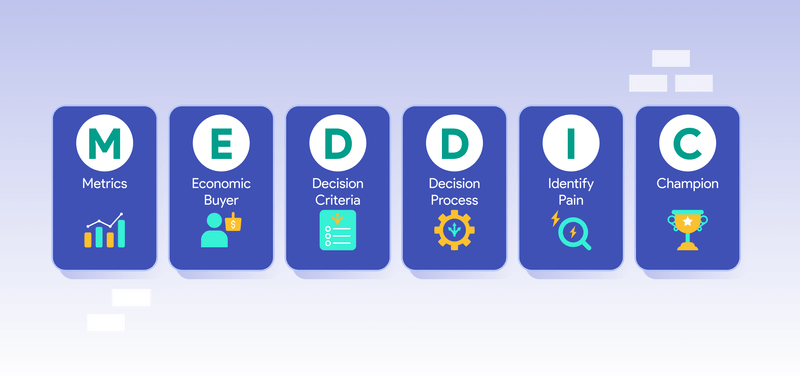 The MEDDIC sales process: Definition, methodology, and implementation ...