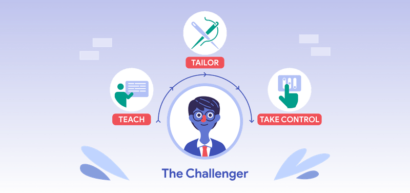 The Challenger sales model: What it is and how it works - Streak