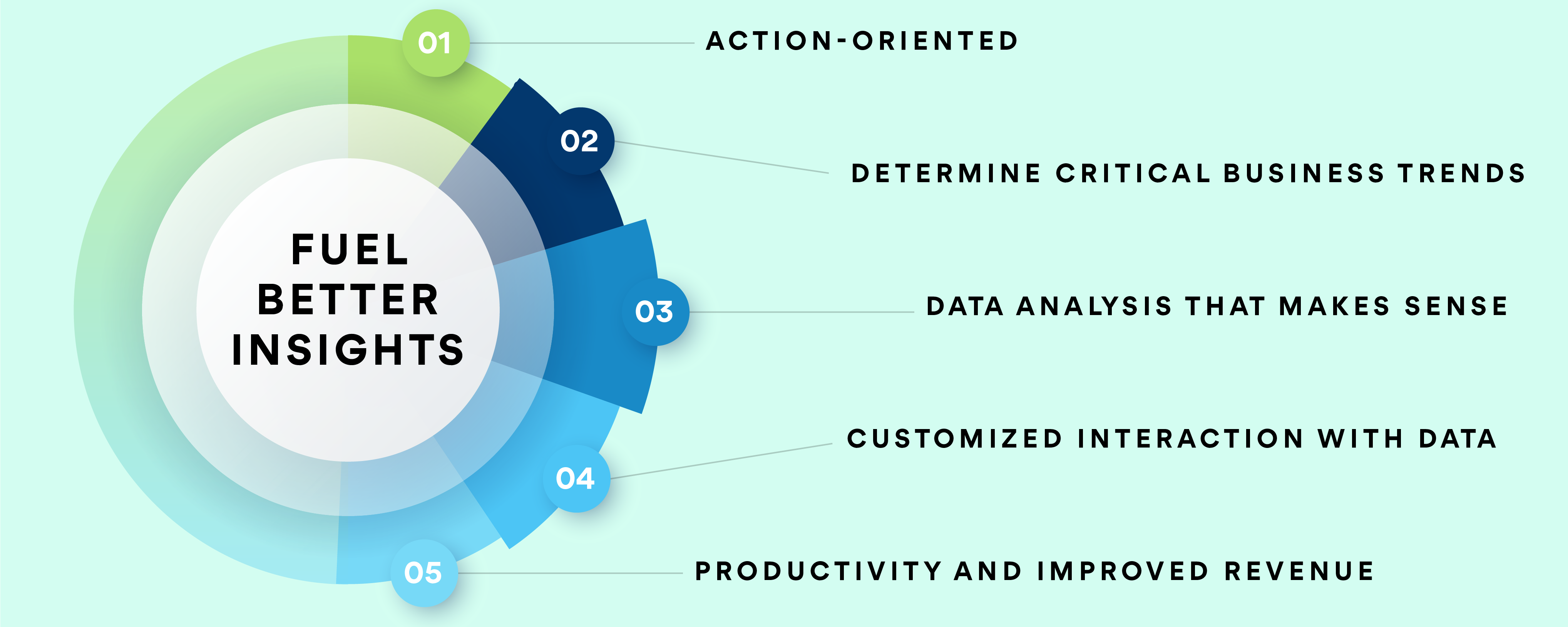 5 Ways Data Visualization Software Fuels Better Insights | Grow.com