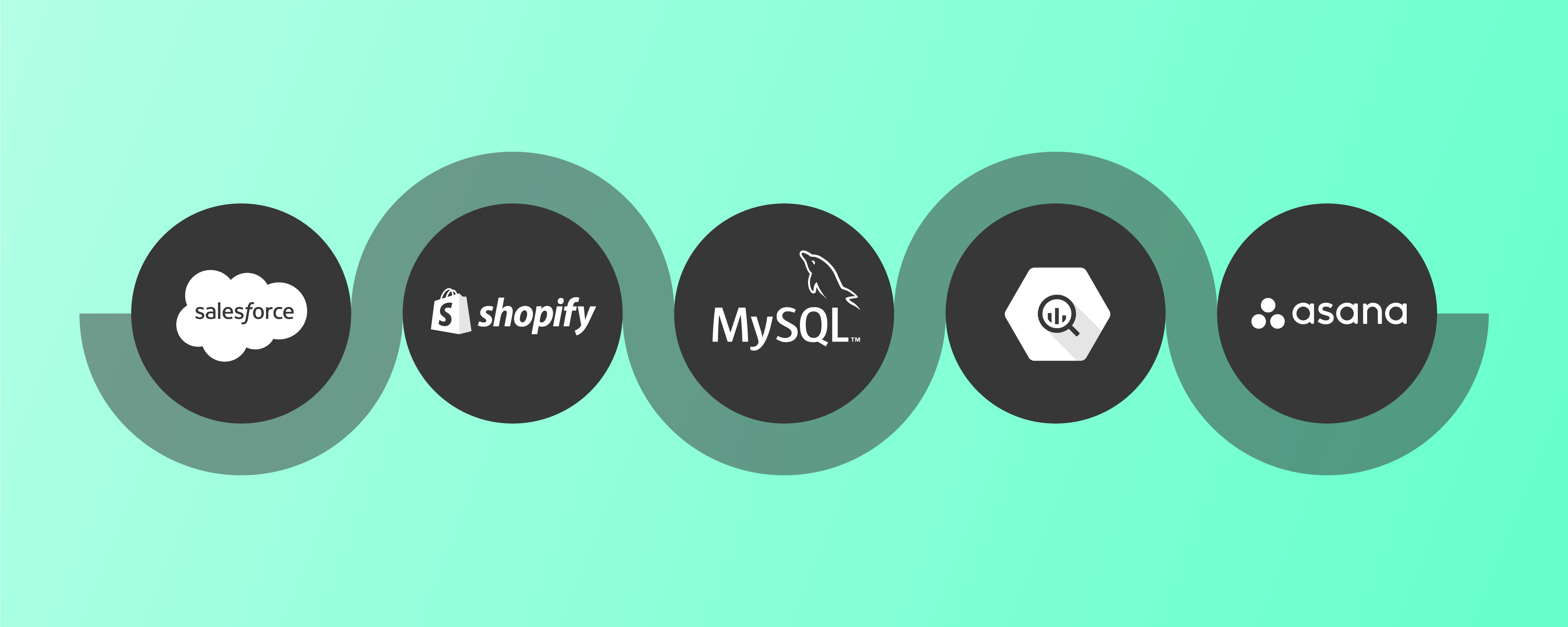 5 Top Data Connectors For Your Business | Grow.com