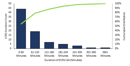 Understanding the ERCOT Contingency Reserve Service (ECRS): From ...
