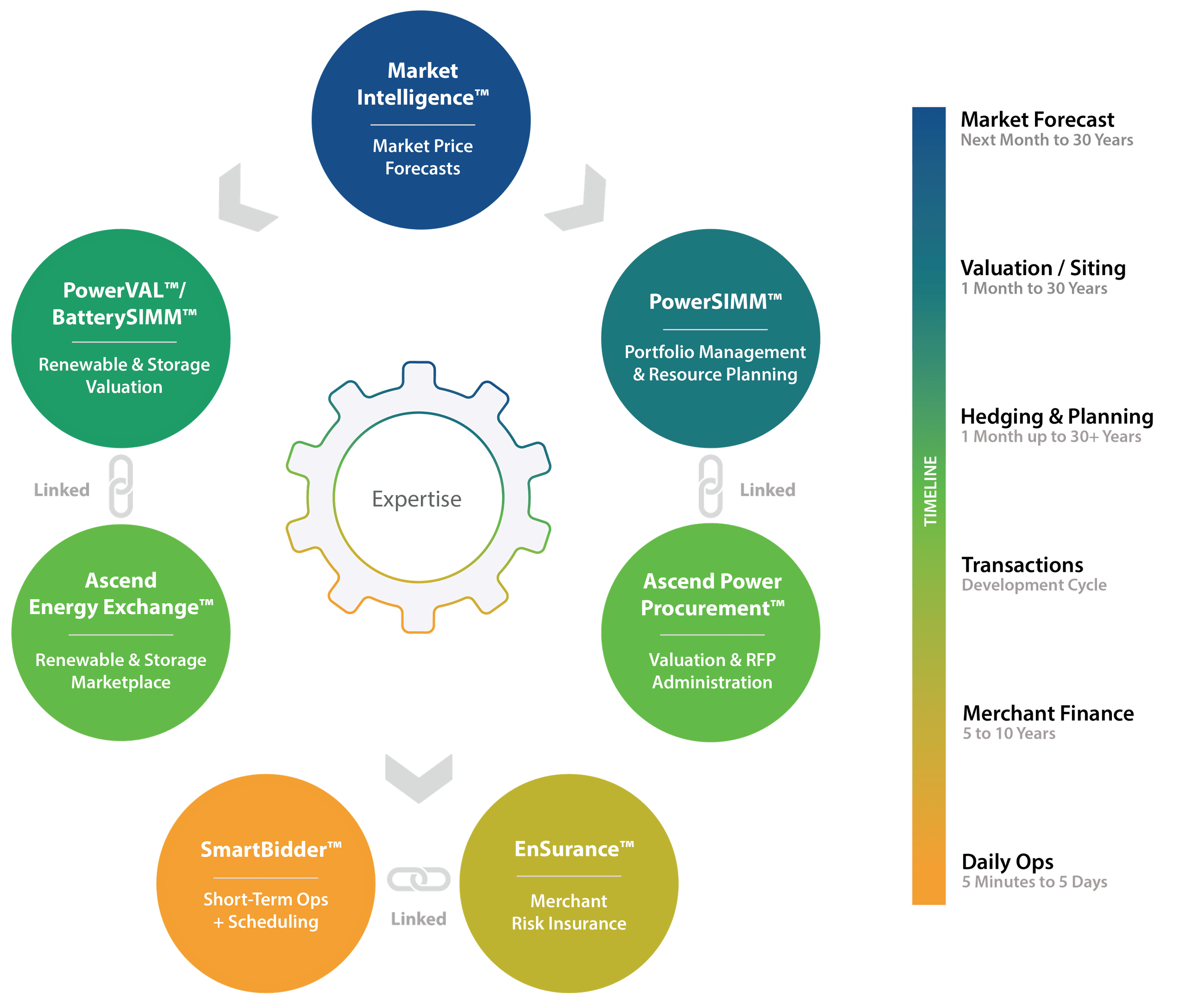 Power Price Forecasting & Valuation | Ascend Analytics: Enhancing ...