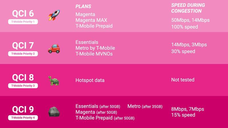 Mint Mobile: 11 Things To Know Before You Sign Up