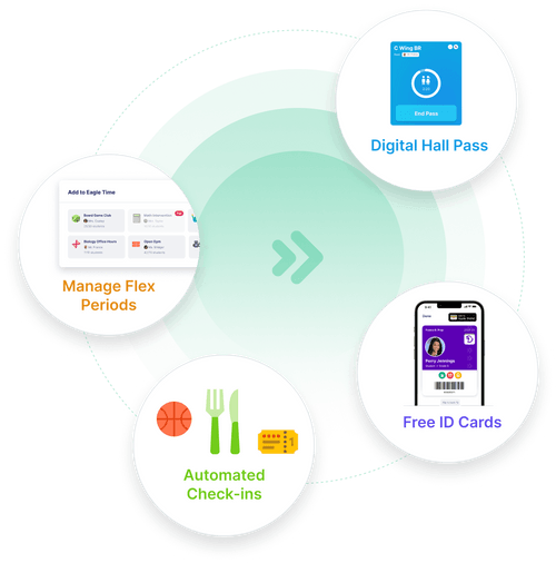 SmartPass Digital ID Cards