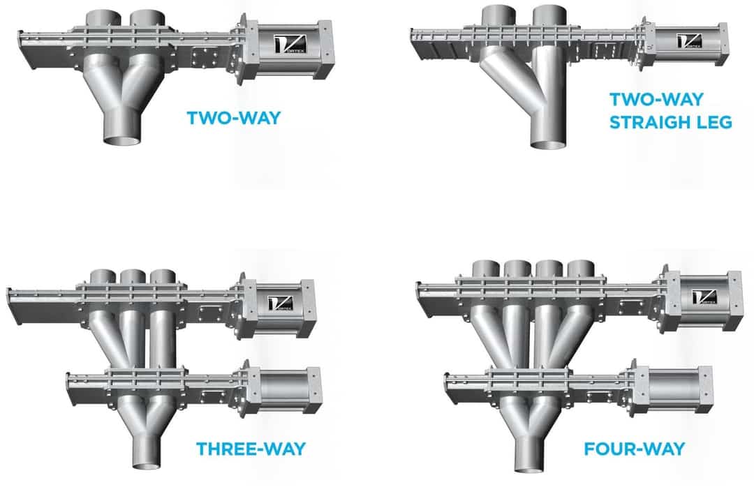 Wye Line Diverter | Vortex