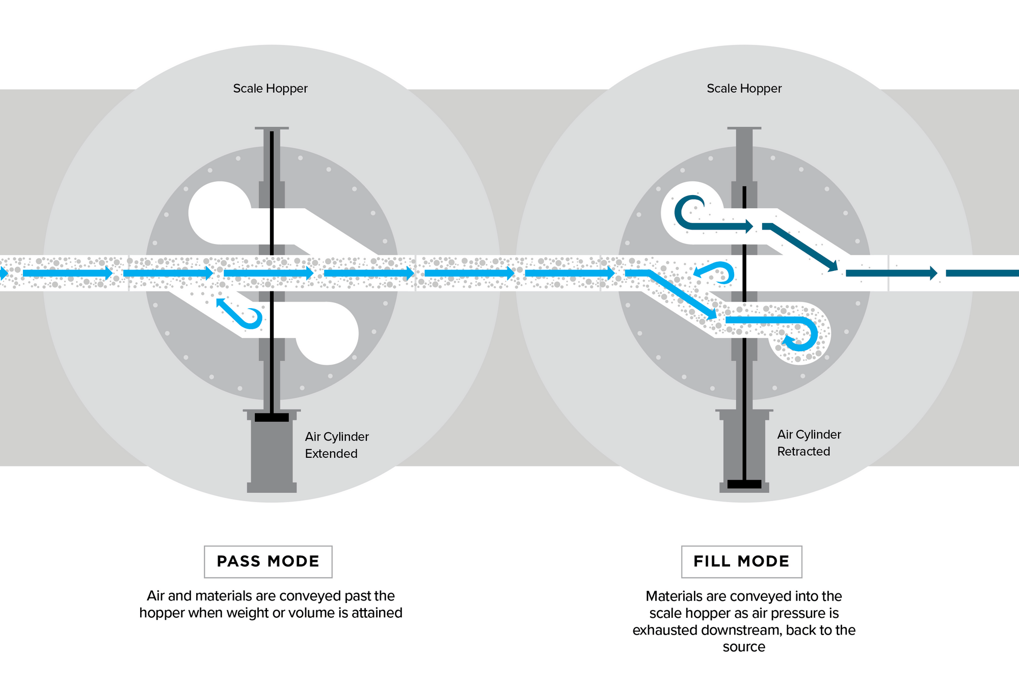 Fill Pass Diverter | Vortex