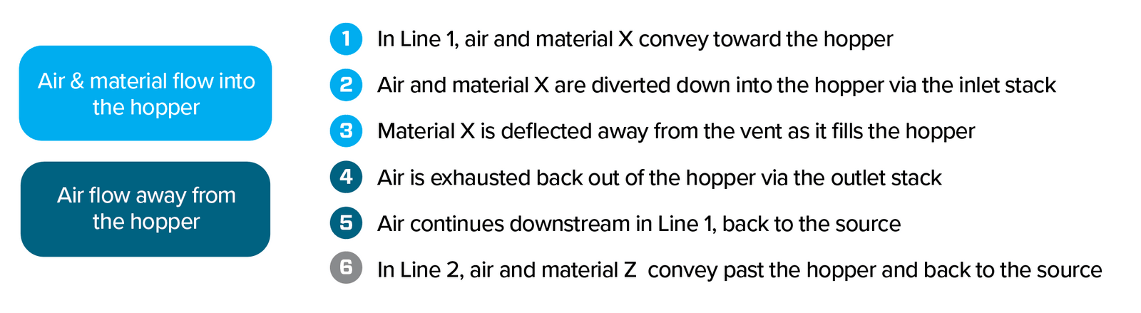 Fill Pass Diverter | Vortex