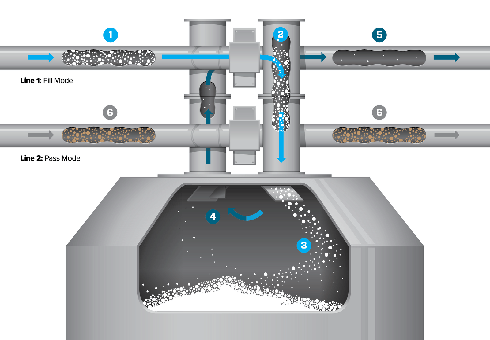 Fill Pass Diverter | Vortex