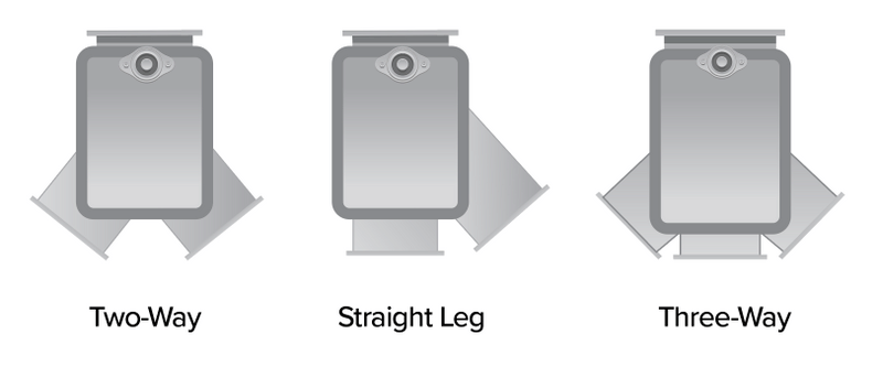 Pivoting Chute Diverter | Vortex