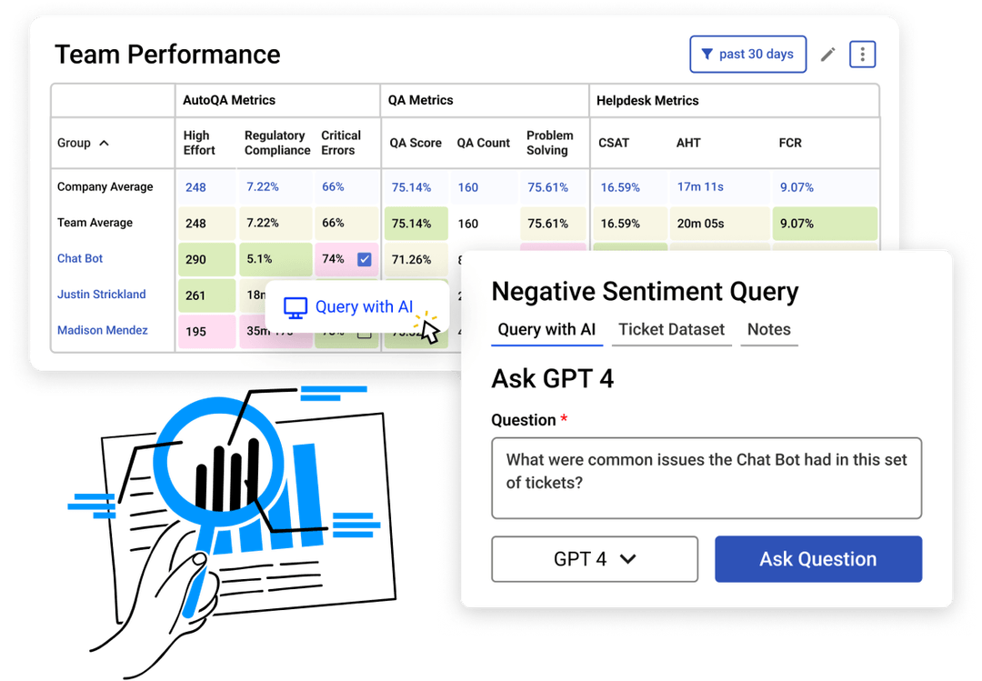 MaestroQA | Call Center Quality Assurance Software