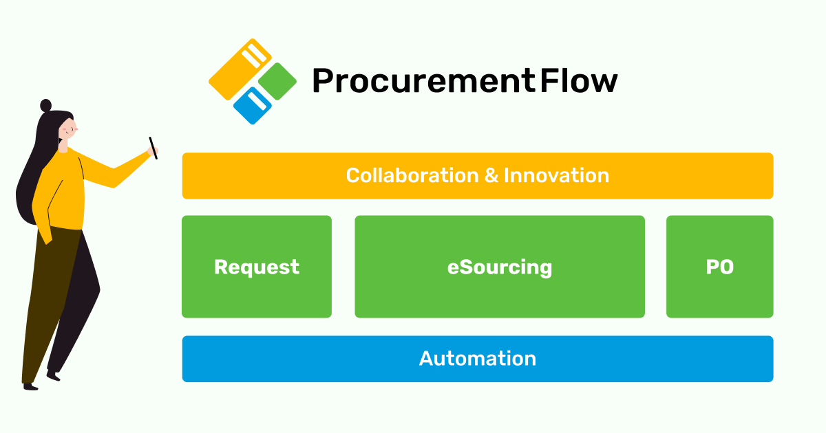 Procurement collaboration and automation platform