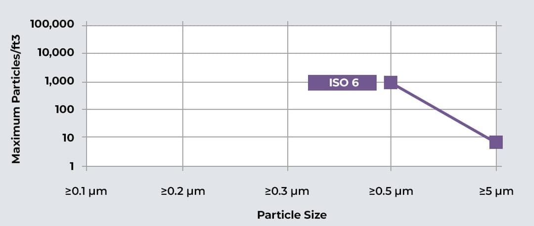 Cleanroom Specifications & Classifications Guide – PDF