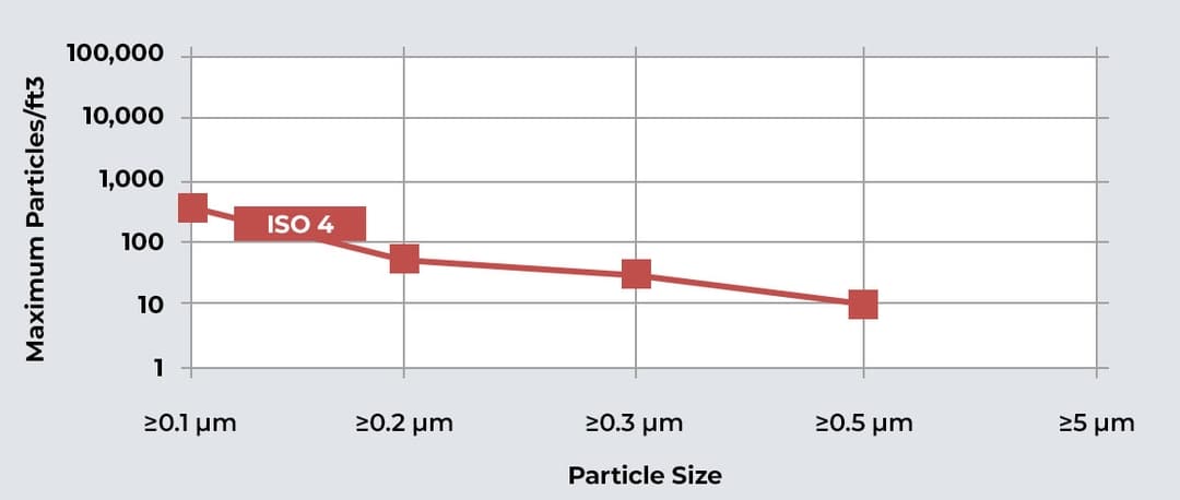 Cleanroom Specifications & Classifications Guide – PDF