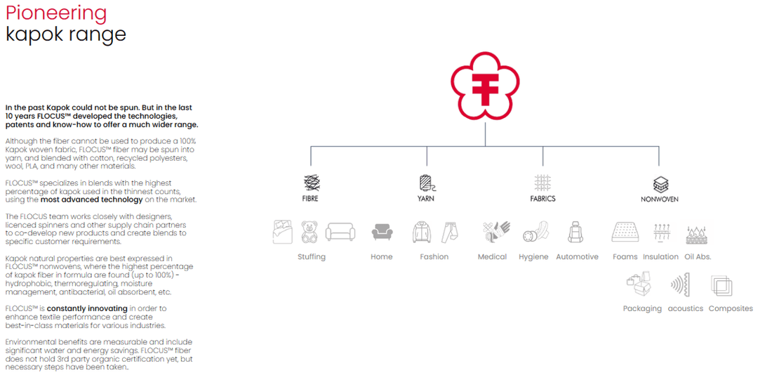 Flocus - Kapok Textile Material