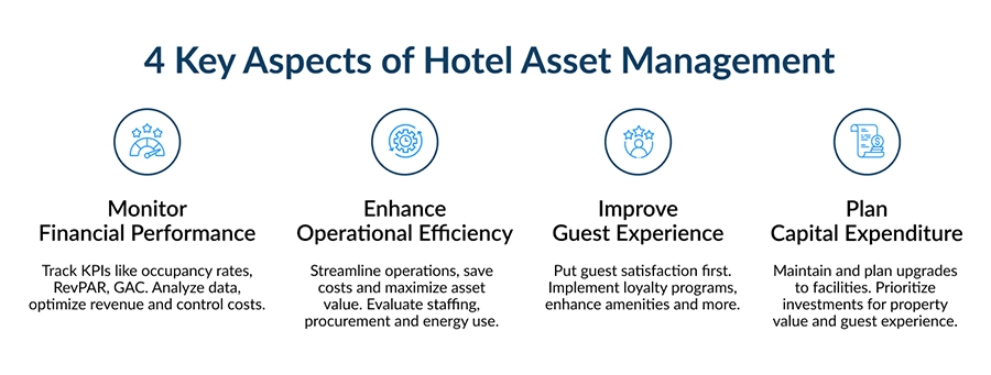 Improve Hotel Performance: A Guide to Hotel Asset Management