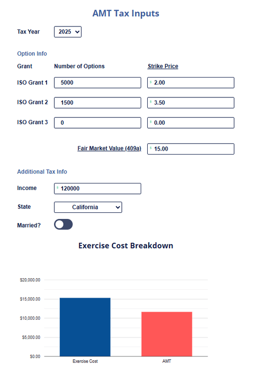 2025 AMT Calculator for ISO Stock Options | ESO Fund