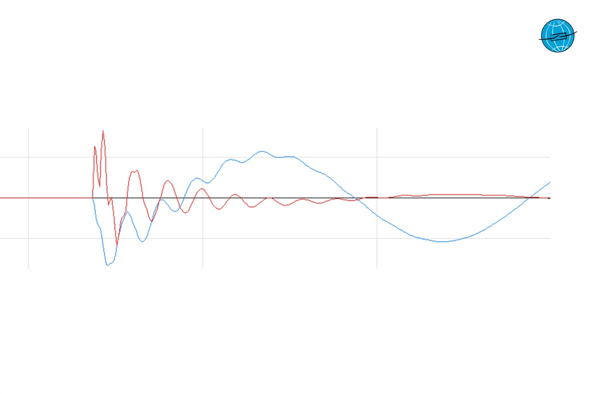 Transient EF-Relay - How to test correctly?
