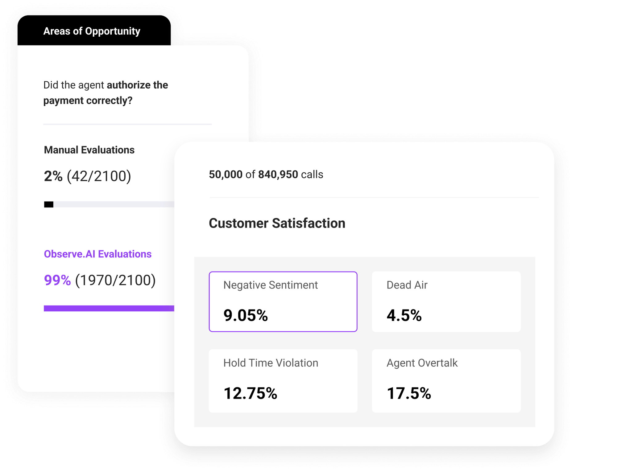 Contact Center Screen Recording Software | AI Solution