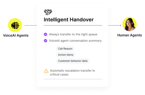 Real-Time Agent Assist | AI Agent Assistance
