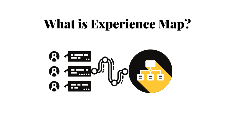 What is an experience map? | Observe.AI Contact Center Glossary