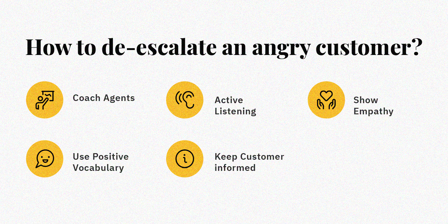 Call Escalations: What is it and useful tips on how to improve it | Observe.AI Contact Center ...