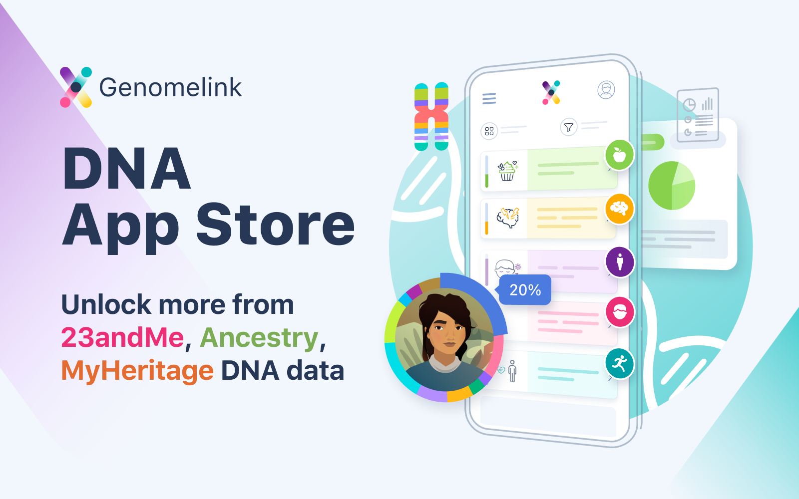 How It Works | Free DNA Upload | Genomelink
