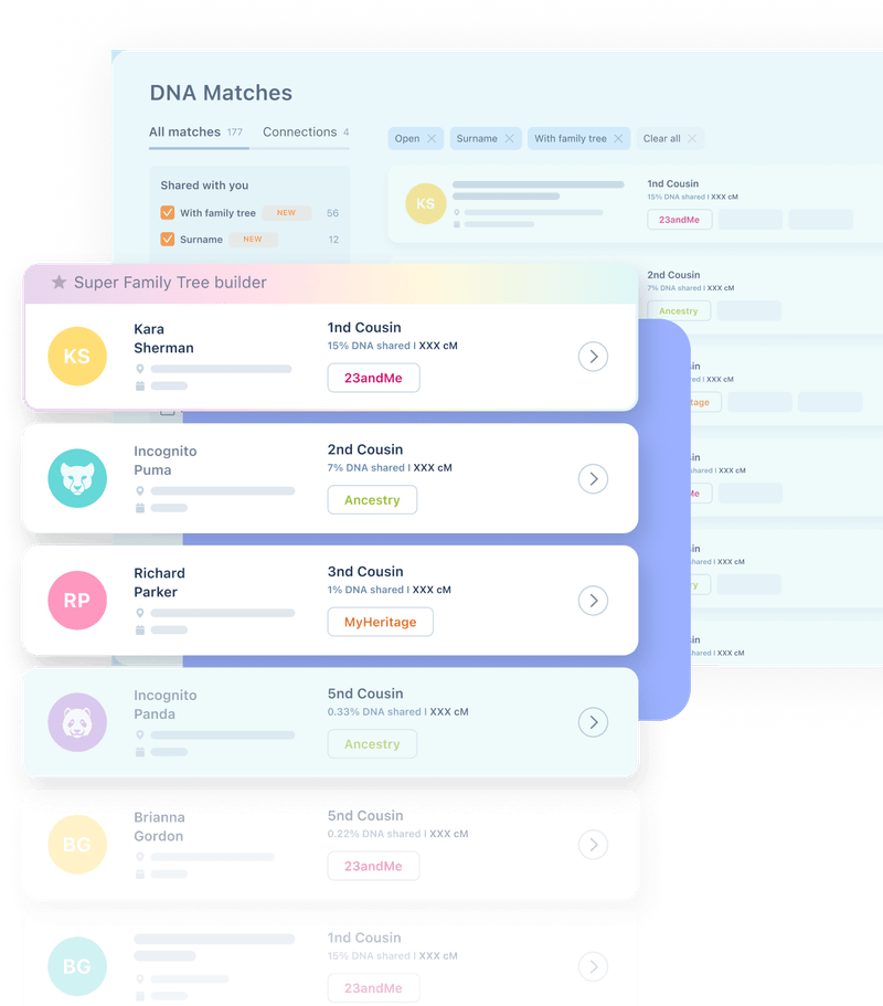 DNA Match | Ancestry DNA Report | Genomelink