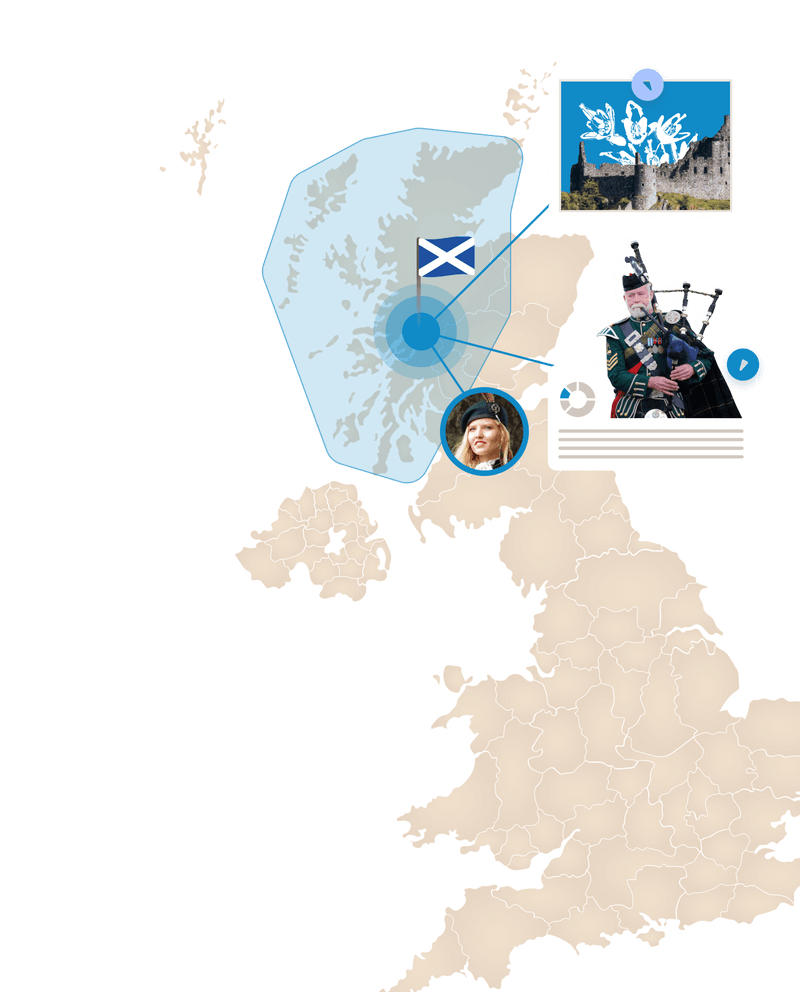 United Kingdom DNA Report | Anglo Saxon Ancestry Test | Genomelink