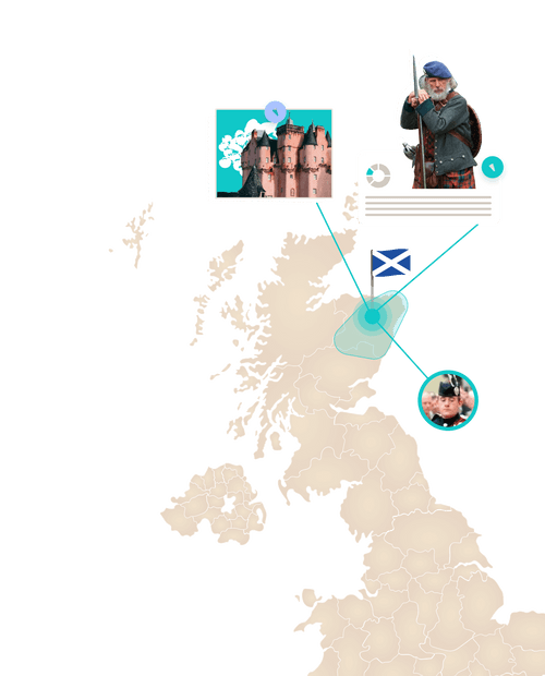 United Kingdom DNA Report | Anglo Saxon Ancestry Test | Genomelink