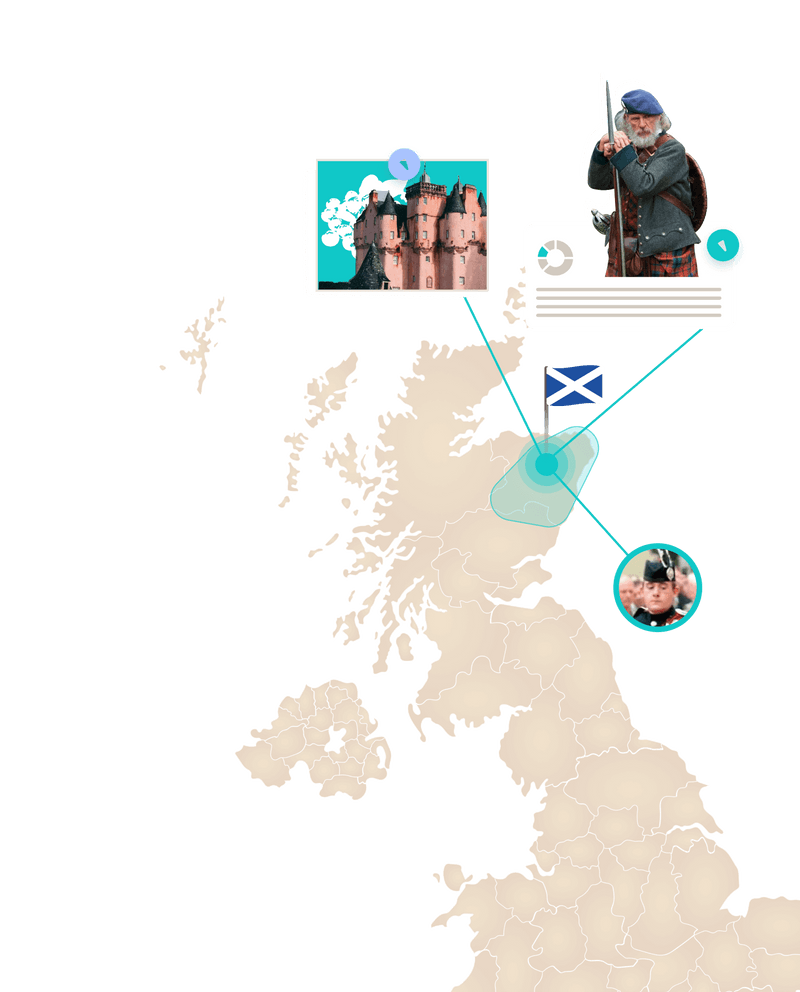 United Kingdom DNA Report | Anglo Saxon Ancestry Test | Genomelink